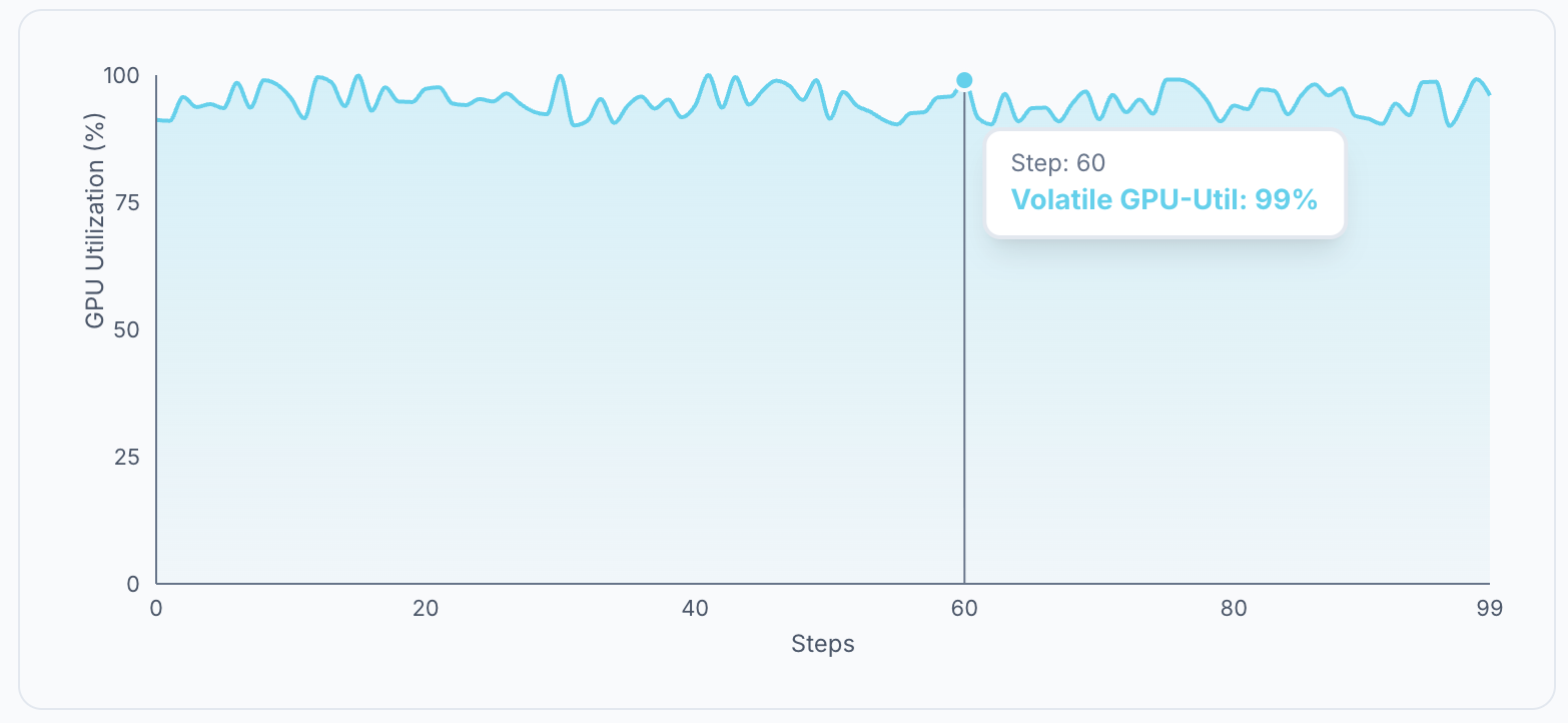 An Interactive Guide to GPU Utilization